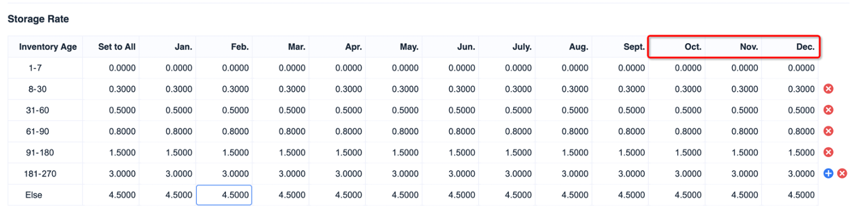 How Is The Storage Fee Implemented in The System - ShipOut WMSShipOut WMS
